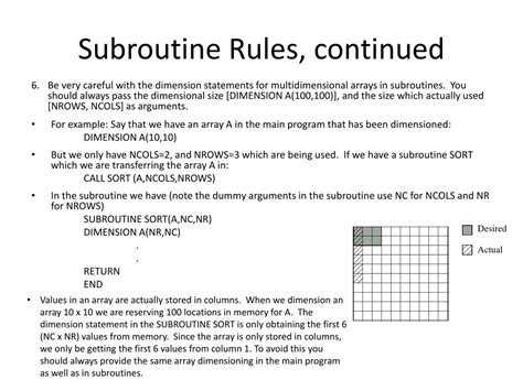 Ppt Fortran Subprograms Powerpoint Presentation Free Download Id