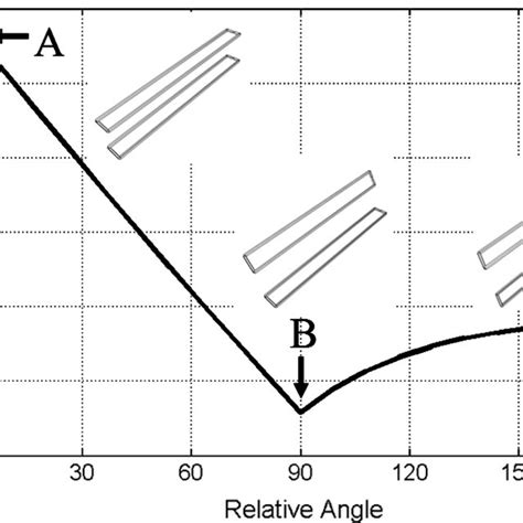 Coupling Coefficient Between Two Identical Rectangular 1 Turn Coils In
