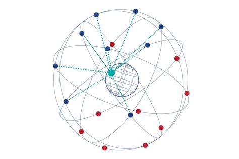 Resiliency In Pnt Gps Gnss Jamming And Spoofing Safran Navigation And Timing