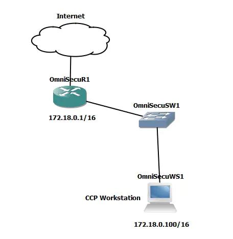 How To Install Cisco CCP And How To Configure Cisco Router For CCP