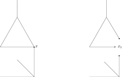 Removing A Vertex In A Graph Download Scientific Diagram