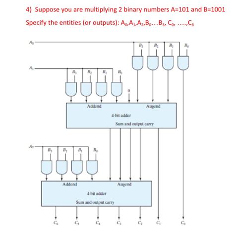 Solved Suppose You Are Multiplying 2 ﻿binary Numbers A101
