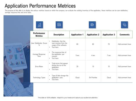 Application Performance Management Application Performance Metrices Ppt