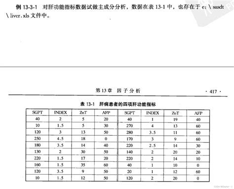 Sas学习12、13（聚类、cluster过程、fastclus过程、主成分分析、princomp过程、因子分析、factor过程）主成分
