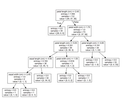 鸢尾花数据集的分类 GIPV 博客园