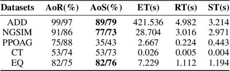 table 1 from efficient adversarial sequence generation for rnn with