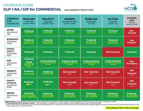 Mct2d Resource Library