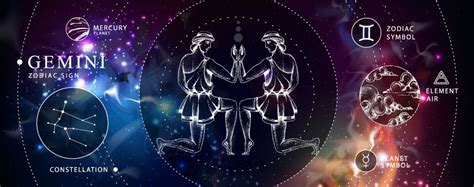 Gemini The Twins Anne Elisabeth
