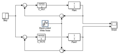 solved task 2 this problem explores the effect of sensor