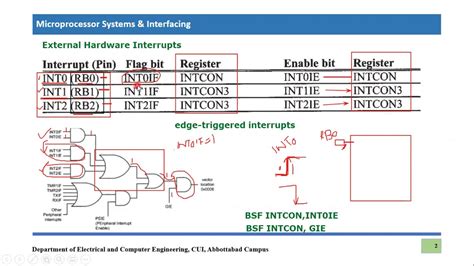 External Harware Interupts How To Enable Hardware Interrupts In