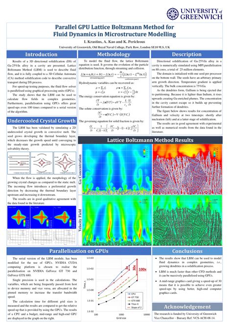 Pdf Parallel Gpu Lattice Boltzmann Method For Fluid Dynamics In Microstructure Modelling