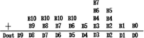 Figure 10 From A 10 Bit 50 Mss Sar Adc With Binary Scaled
