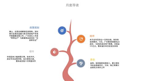 克而瑞2022年12月广州房地产市场月报【pdf】
