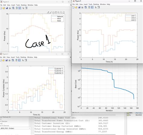Economic Dispatch Demand Response Case 1 Case 2 Using Pso Da Algorithm