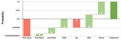 🔥 Master Patient Index And Record Linkage