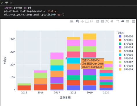 用python展示数据的实用姿势 知乎