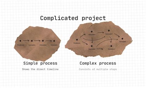 Convert File To Another Format By Sil10val Fiverr