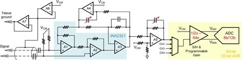 Architecture Of The Analog Front End Is The Common Mode Voltage A1 A4 Download Scientific