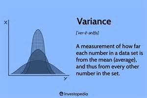 Sample Variance Symbol
