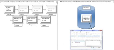 Version Control Systems Everything You Need To Know