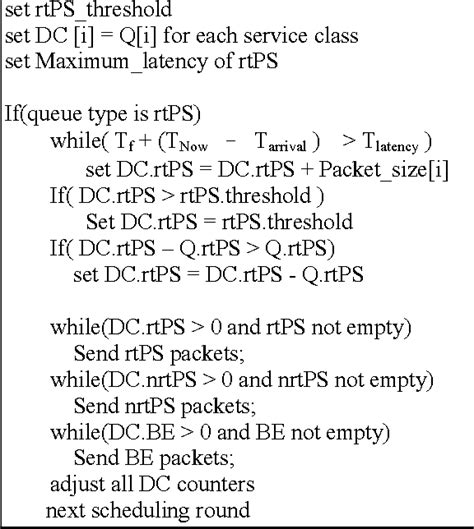 Figure 1 From An Enhanced Uplink Scheduling Scheme For Ieee 80216