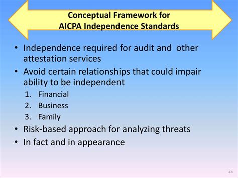 Ppt Chapter Four Aicpa Code Of Professional Conduct Powerpoint Presentation Id 5282229