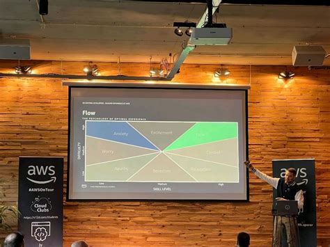 Gunnar Grosch On Linkedin Awsontour