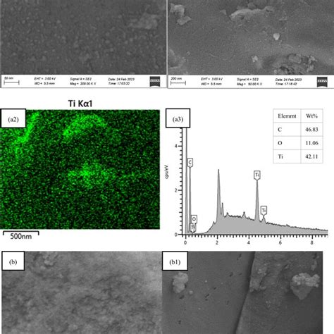 Diffuse Reflectance Spectra And Calculated Band Gaps Of Tio2 Asc Download Scientific Diagram