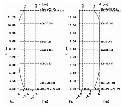 Optimization Of Transmission Error Of Helical Gear In Reducer Of A Pure Electric Vehicle Zhy Gear