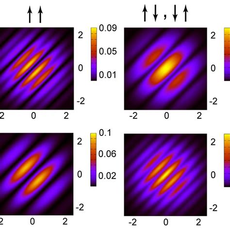 Second Order Momentum Correlation Maps For The W And Ghz States Top