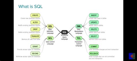 Bhanu Patel On Linkedin Sql Commands
