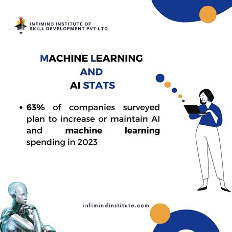Infimind Institute Of Skill Development Pvt Ltd On Linkedin Artificialintelligencetechnology