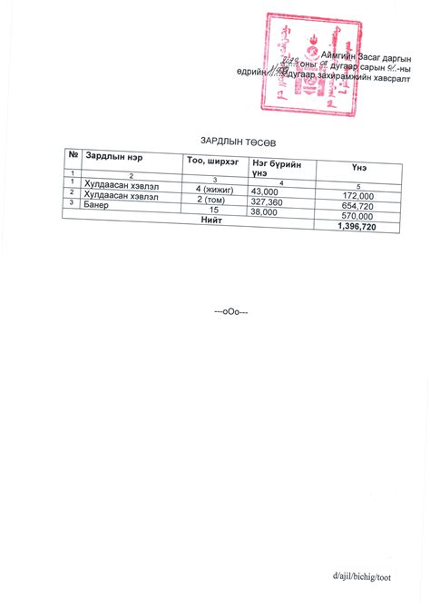 Дорноговь аймаг Зардал гаргах тухай