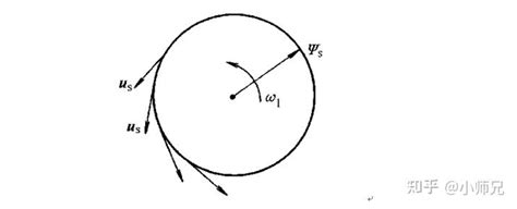 永磁同步电机SVPWM控制算法 Matlab Simulink仿真详解 知乎