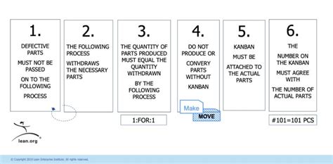 Kanban What Is It Lean Enterprise Institute