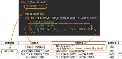 Github Session Testersession Tester 一个面向会话（多轮请求、状态更新、报告生成）的测试框架库。