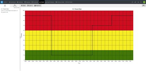 Risk Burn Down Chart Overview