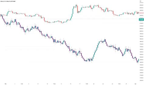 Random Price Action Visible Chart — Indicator By Twingall — Tradingview