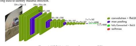 Figure 4 From Malaria Cell Detection Using Deep Learning Techniques And Investigation On