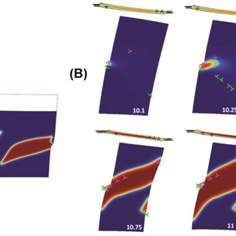 Fig S6 Time Evolution Of The Phase And Dislocation Structures At The Download Scientific
