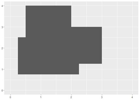 feature request set constant aesthetics in initial ggplot layer