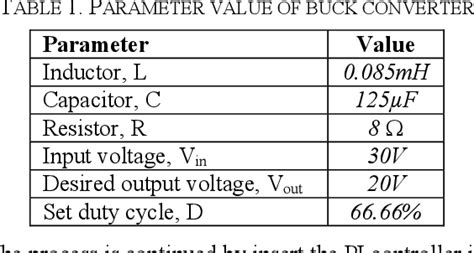 Table 1 From Design An Optimal Pi Controller Using Artificial Bee