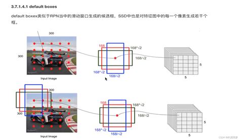 目标检测ssd算法笔记 priorbox layer csdn博客