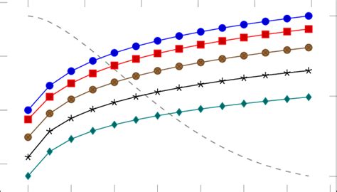 The Normalization Factor γn See Eqs 14 And 15 As A Function Of