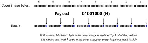Executable Pngs Djhworld