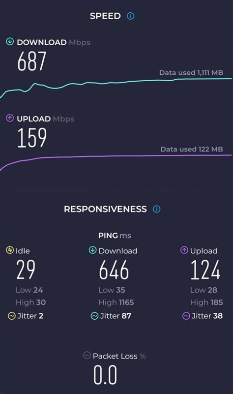 Post Your Net Speed Page Just Commodores