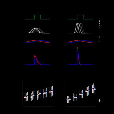 A Bayesian Observer Model For Better Visibility Posterior Download Scientific Diagram