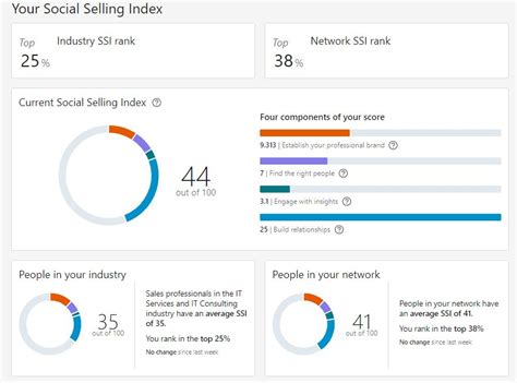 sameer ali khan on linkedin linkedintips socialsellingindex