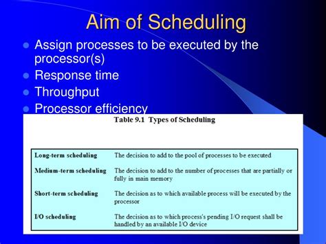 ppt uniprocessor scheduling powerpoint presentation free download
