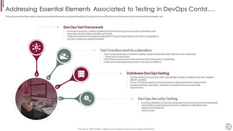Devops Model Redefining Quality Assurance Role It Powerpoint